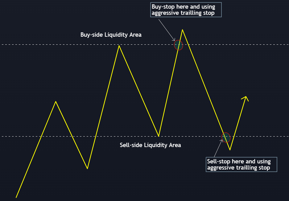 Scalper Trading Strategy | TradingStrategy-Public